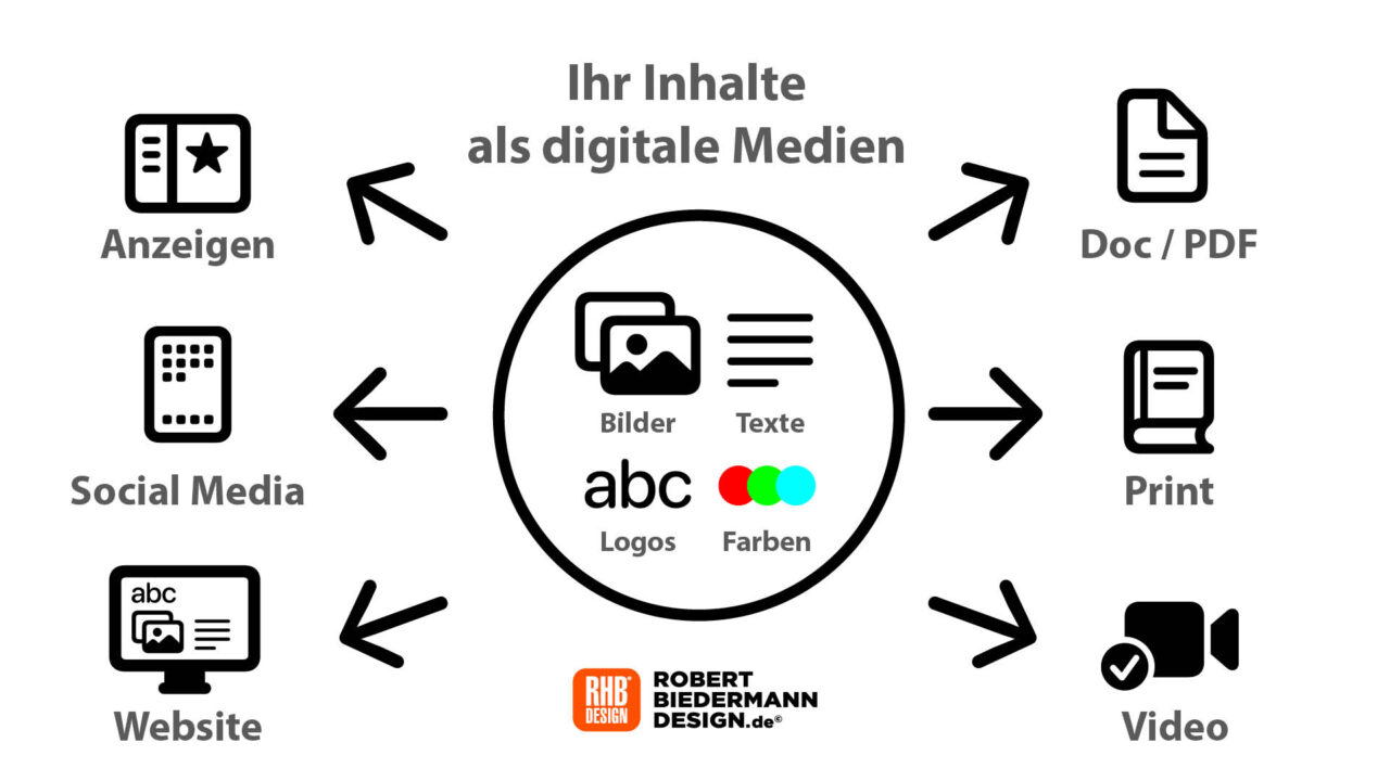 Infografik: Zum Vergrößern bitte anklicken!